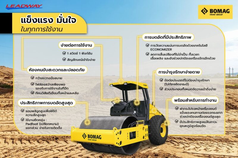 รถบดอัดสั่นสะเทือนBOMAGรุ่นใหม่ล่าสุดBW211D-5SLกำลังบดอัดสูง ลดการ ...